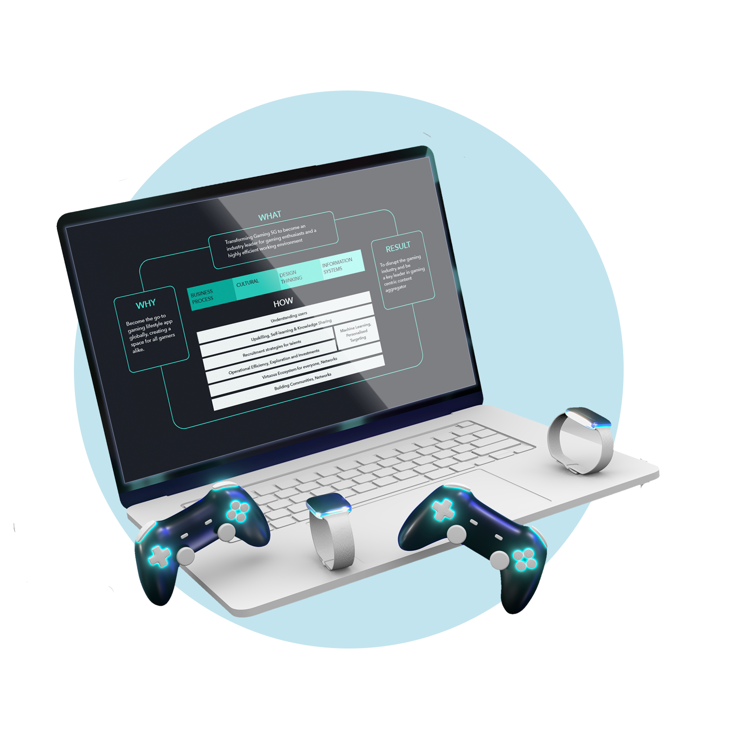 Amway Digital Campaign – Eileen Yu